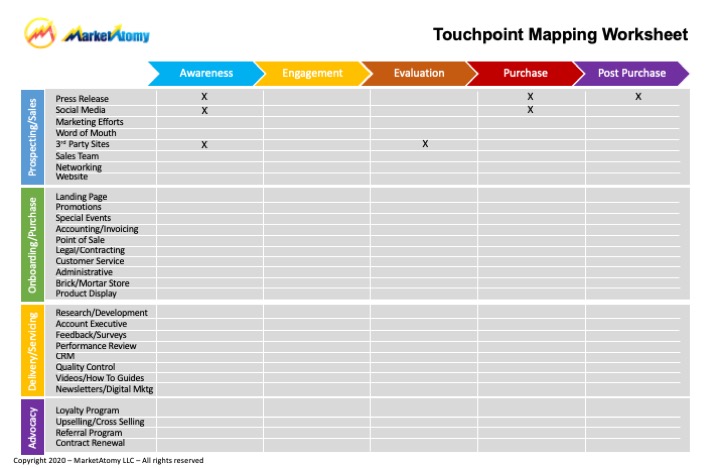 touchpoint mapping – Marketatomy.Academy