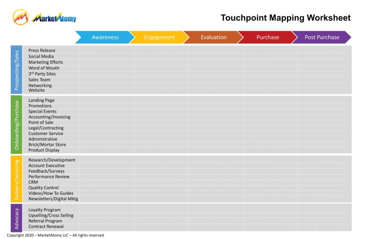 touchpoint mapping – Marketatomy.Academy