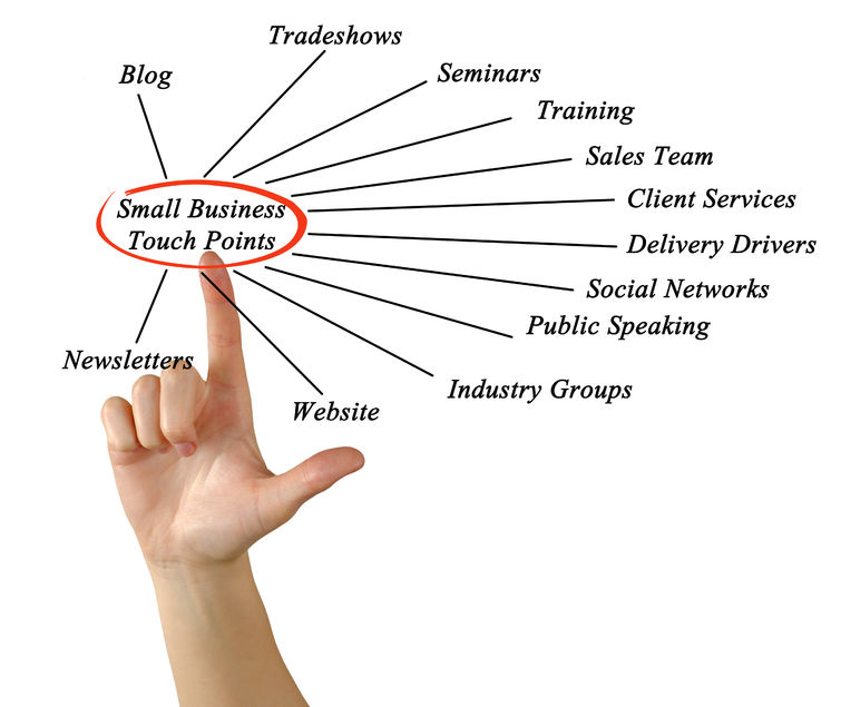 touchpoint mapping – Marketatomy.Academy