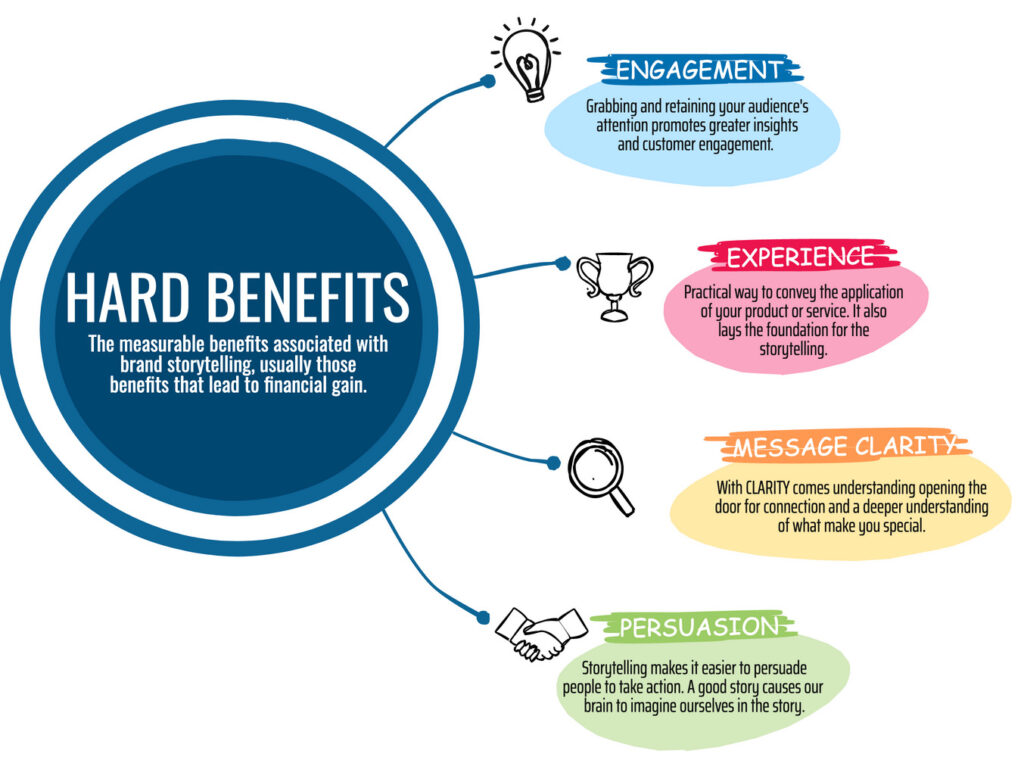 Customer Journey – Marketatomy.Academy