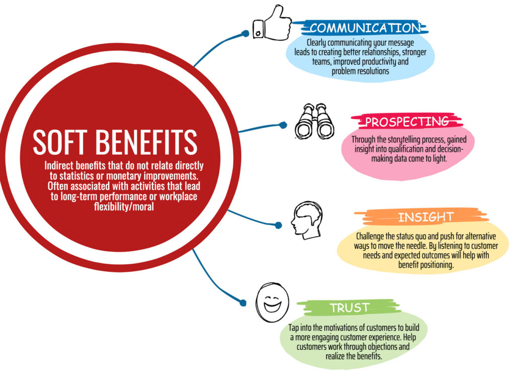 Customer Journey – Marketatomy.Academy